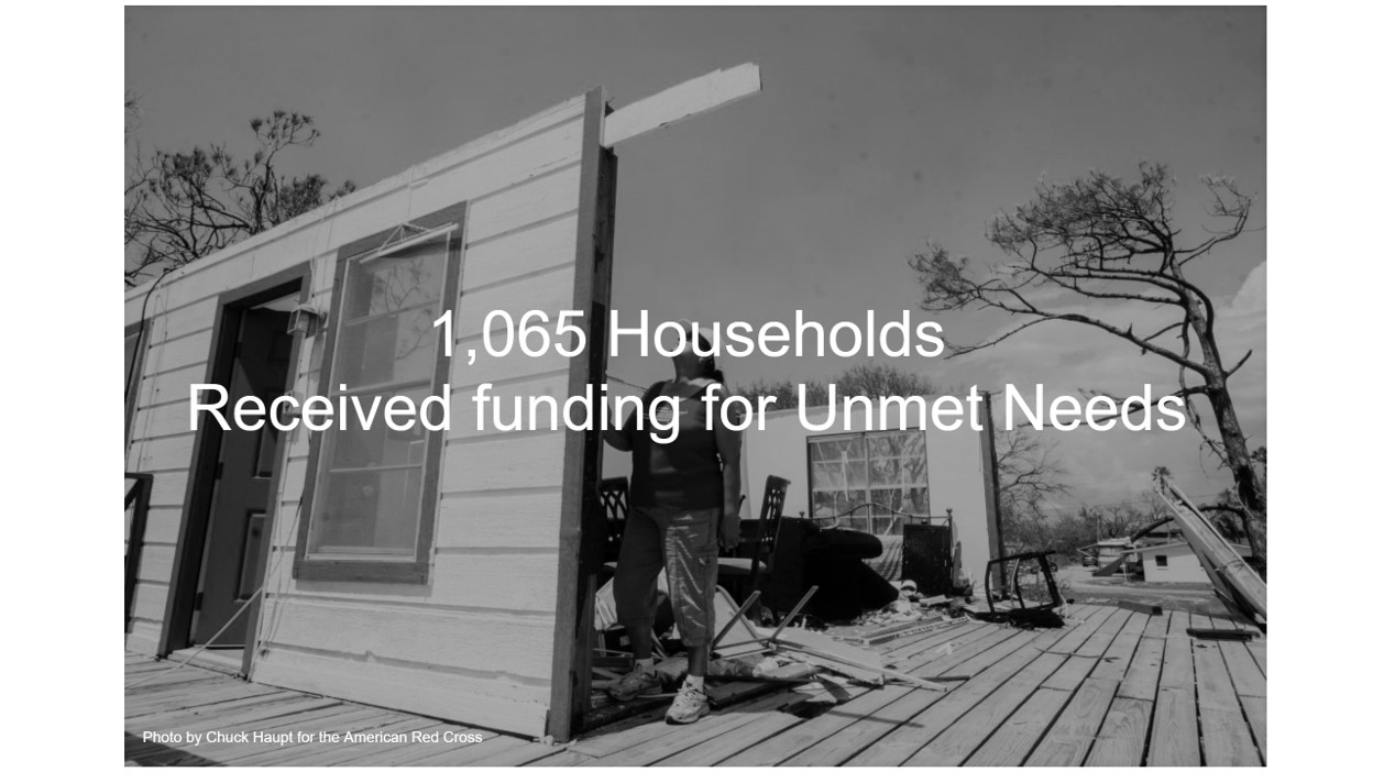 Recovery Grants | Hurricane Harvey Relief | American Red Cross