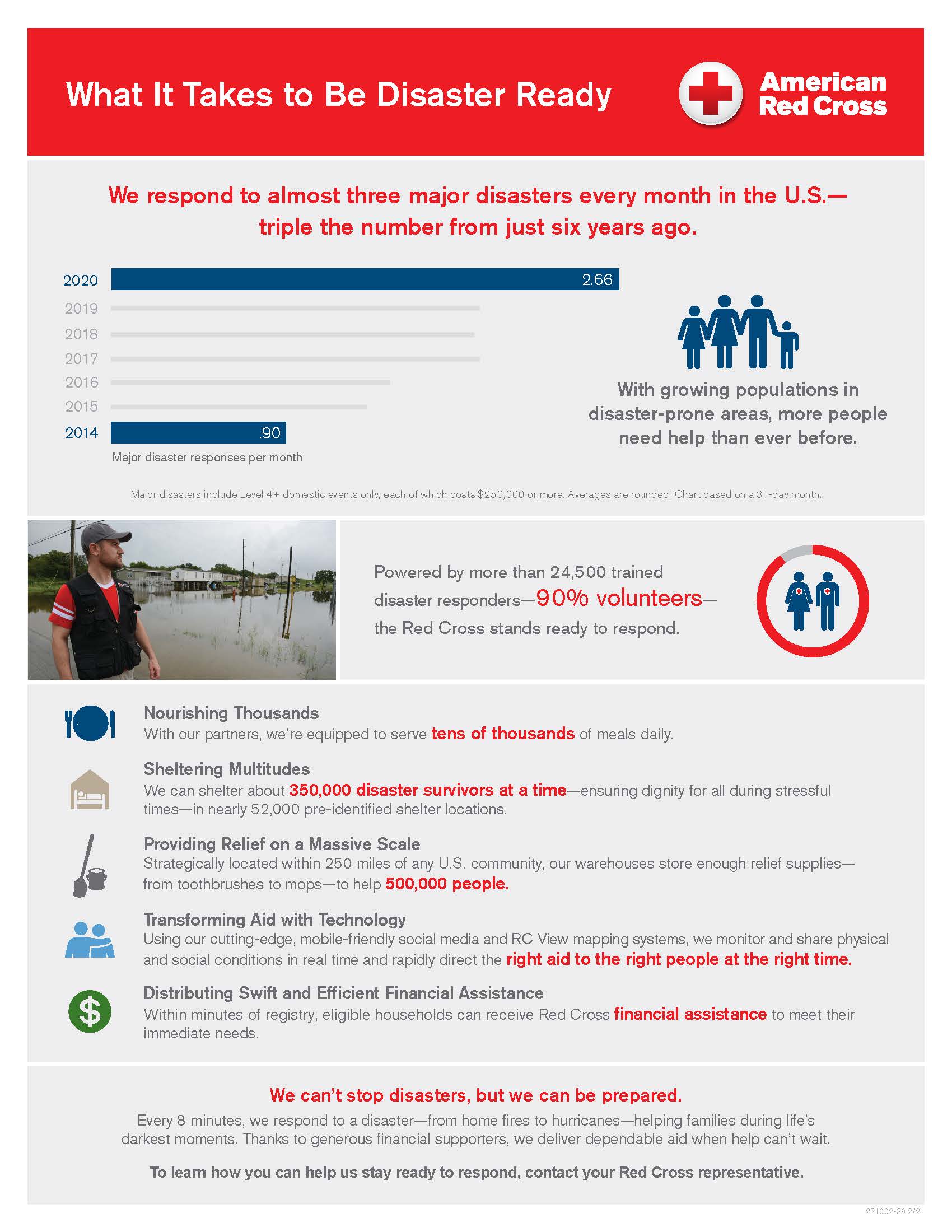 Infographic: Red Cross Mission and Stories