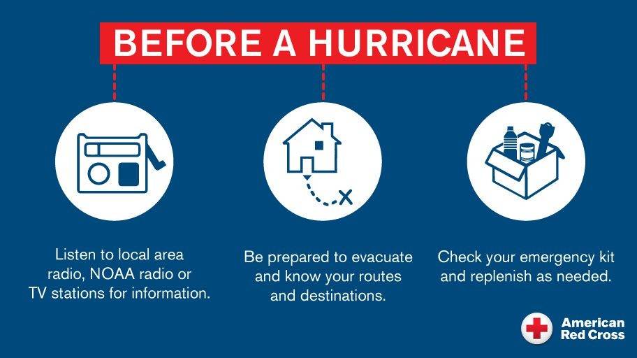 Hurricane Preparedness Week: Take These Steps to Be Prepared