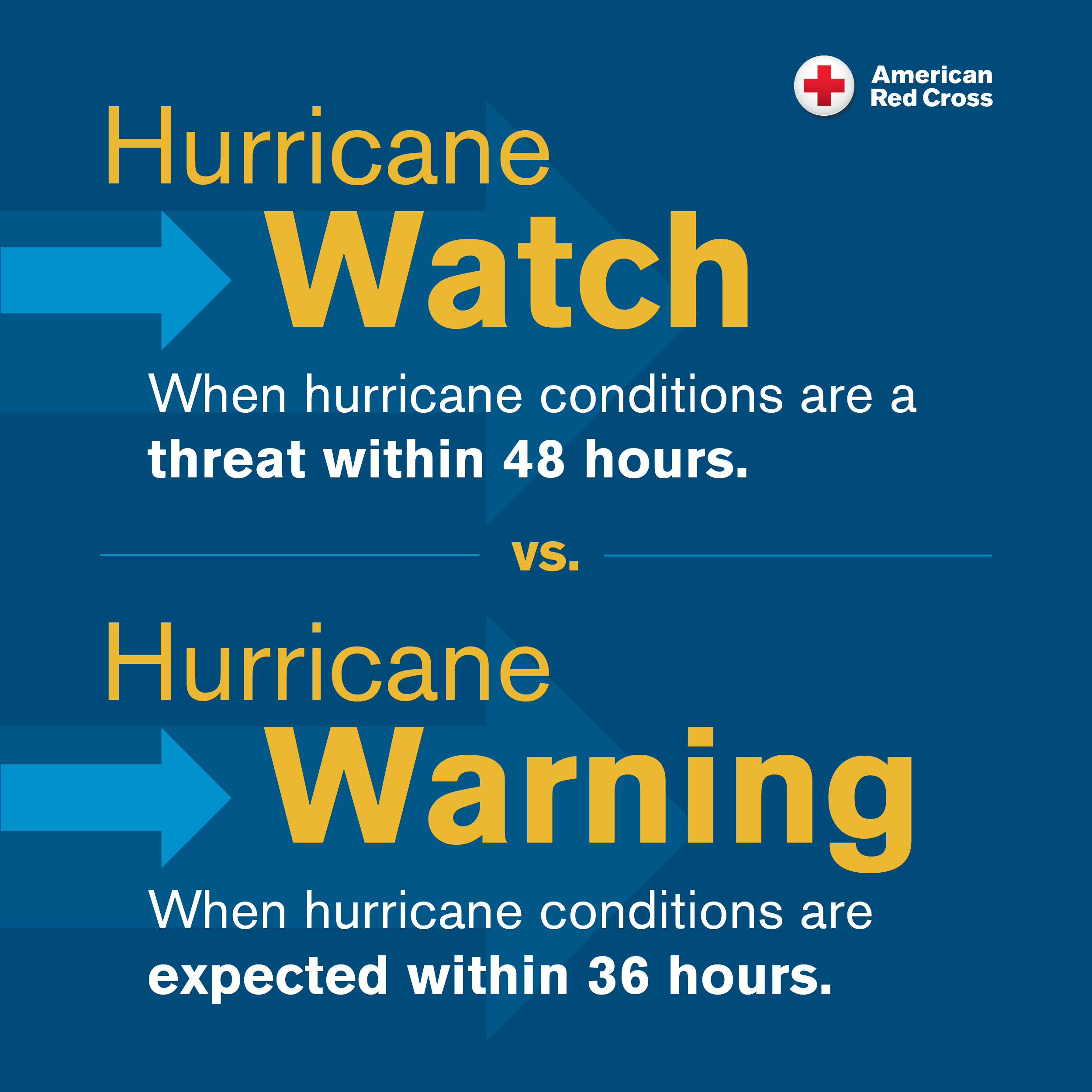 Hurricane Season Getting Busy ─ Time to Get Ready Now Hurricane Season Getting Busy ─ Time to Get Ready Now
