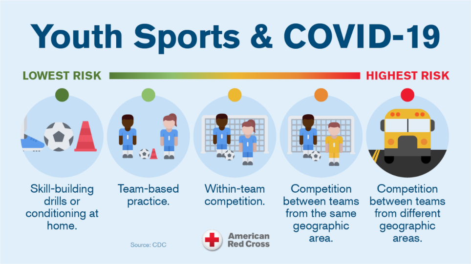 Coronavirus and heat: keeping young athletes safe as fall sports ...