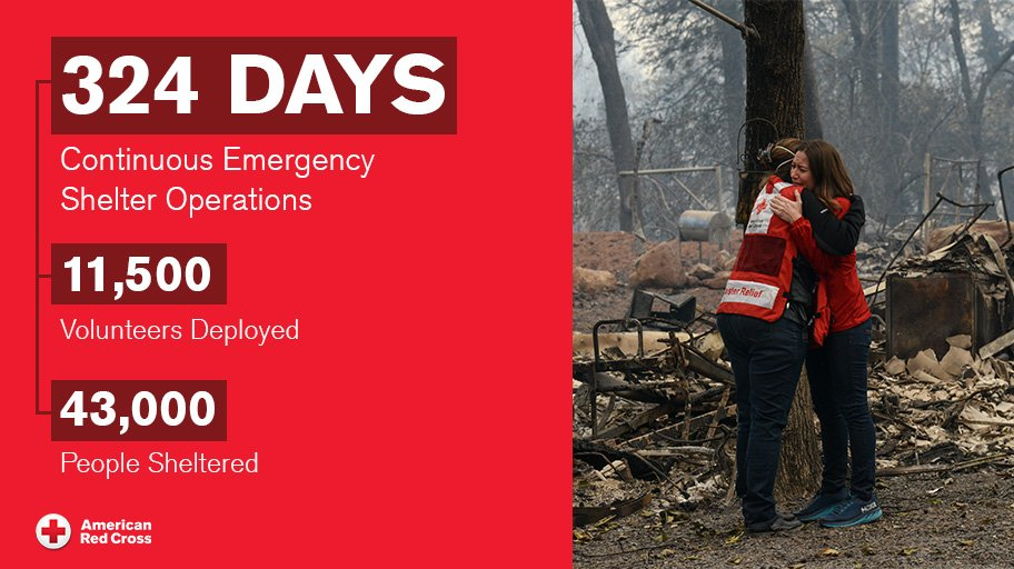 President Trump Proclaims March Red Cross Month