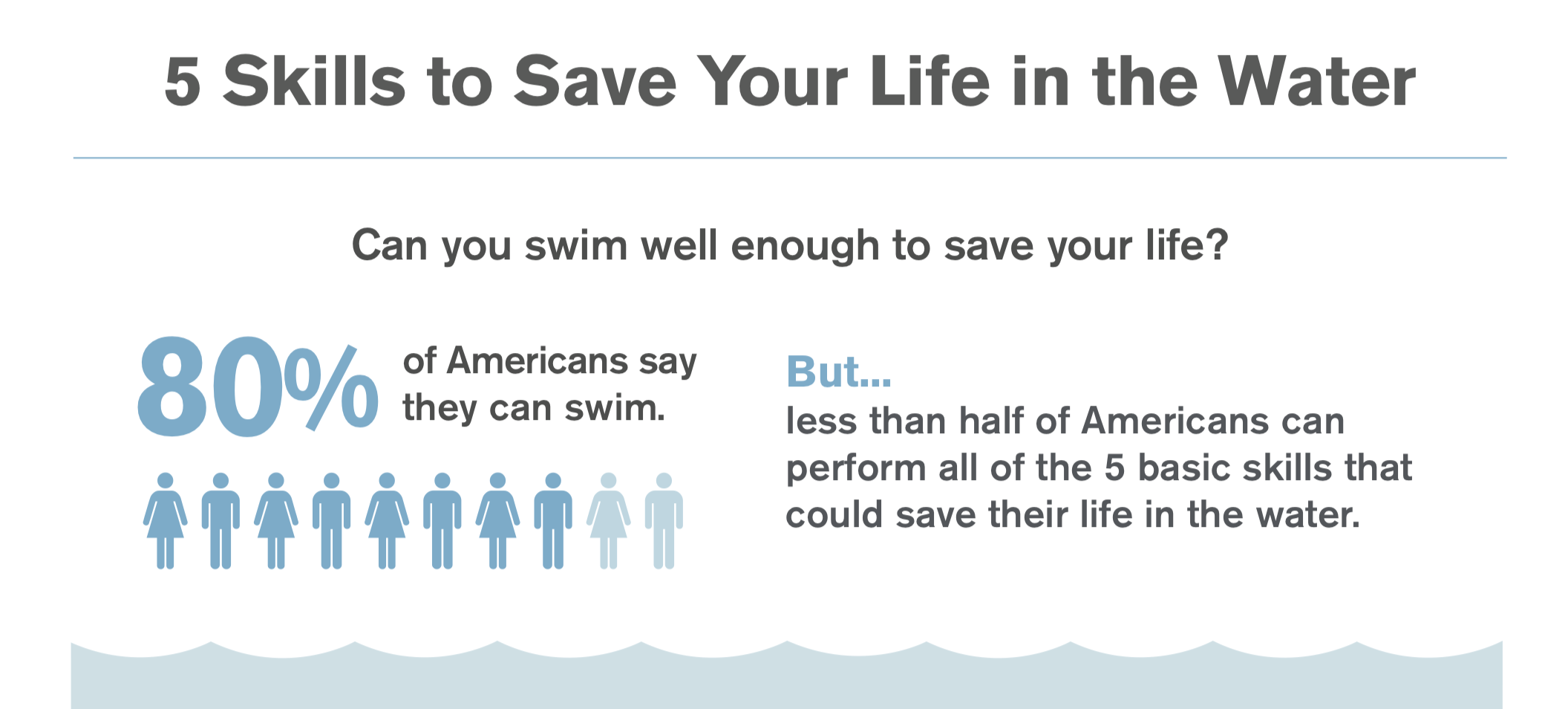 Water Safety | American Red Cross