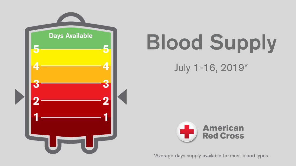 Emergency: Red Cross issues urgent call for blood and platelets